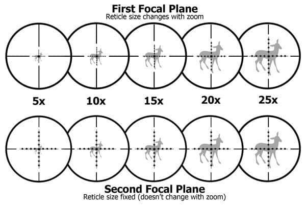 TacticalScope.co.uk | FFP vs SFP Scopes – Clear Comparison for Hunters ...